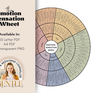 Emotions Sensations Feelings Wheel: Somatic Therapy Tool Identifying ...