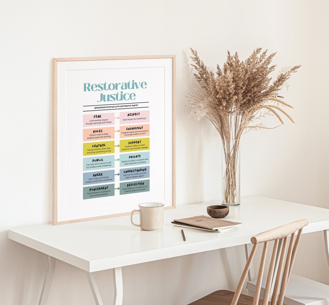 Positive Discipline Restorative Justice Approach for - Etsy