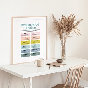 Positive Discipline Restorative Justice Approach for Classrooms, School ...