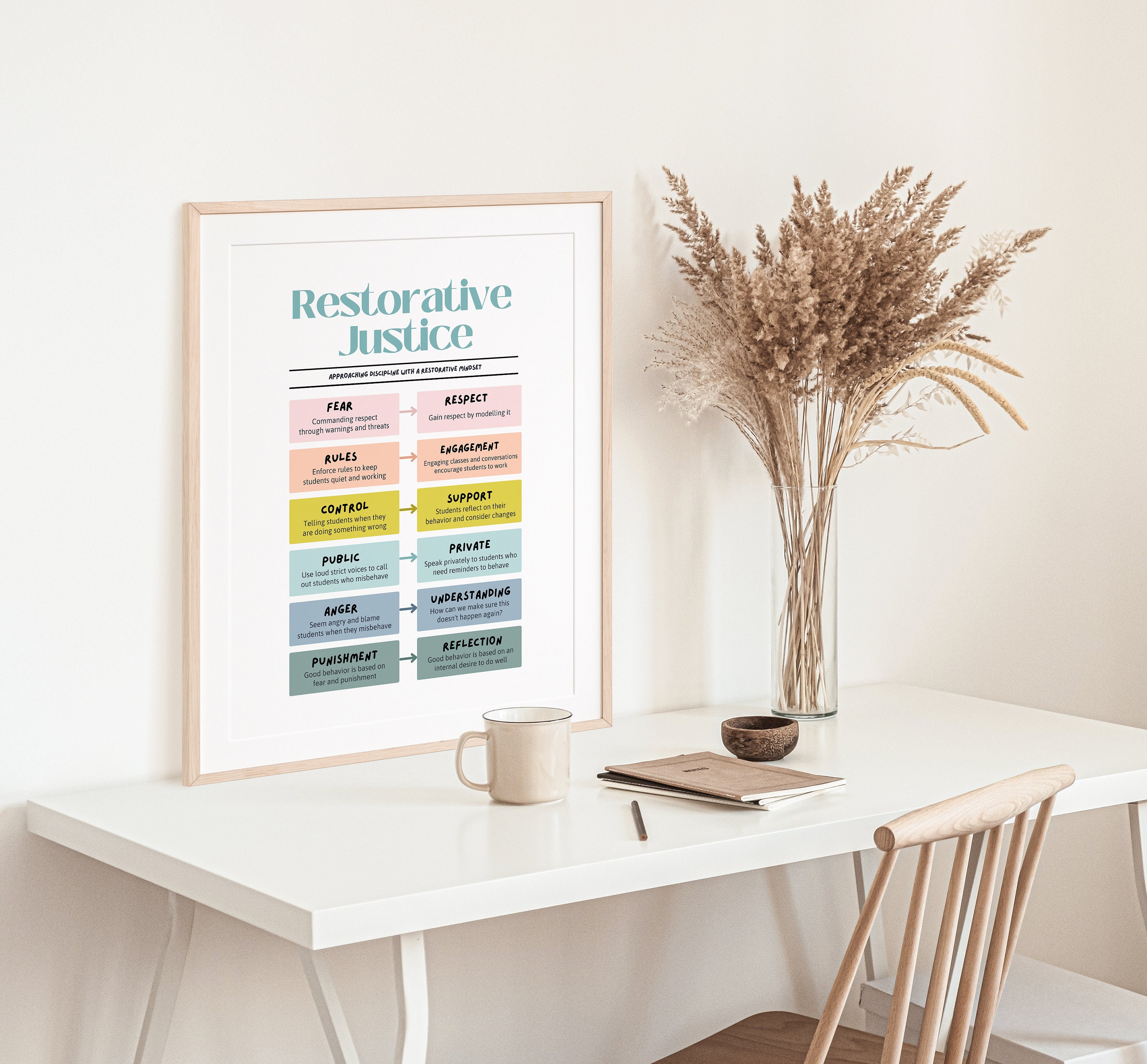 Positive Discipline Restorative Justice Approach for Classrooms, School ...