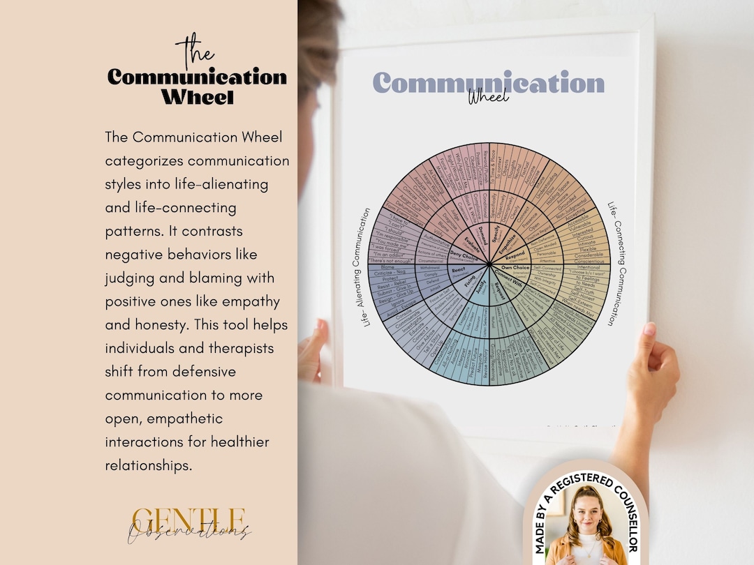 Communication Styles Wheel: Conflict Resolution Feelings Wheel ...