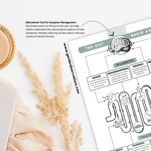 The Gut-brain Axis - Mind Body Connection Psychoeducation Sheets, Happy ...