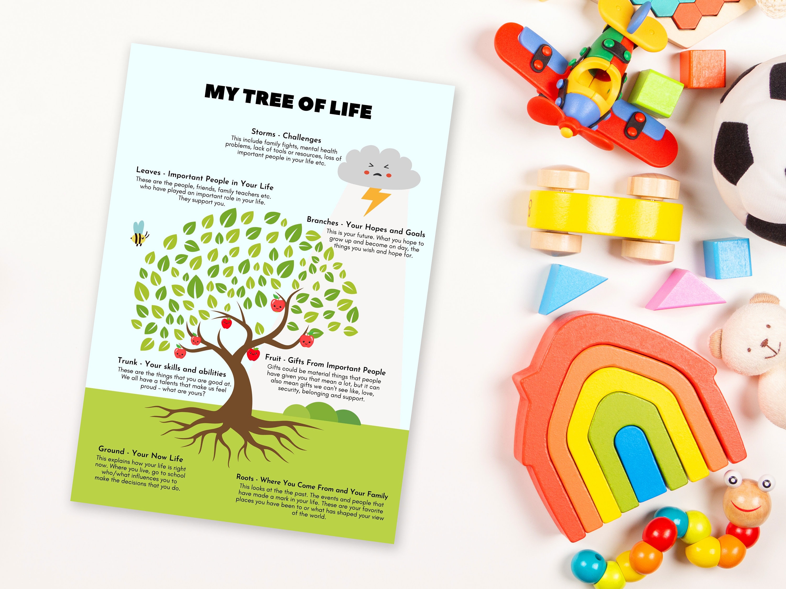 Narrative Therapy Tree of Life Trauma Sheets PTSD School - Etsy UK