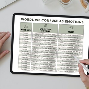 Identifying Emotions, Underlying Feelings, Emotional Needs Psychology ...
