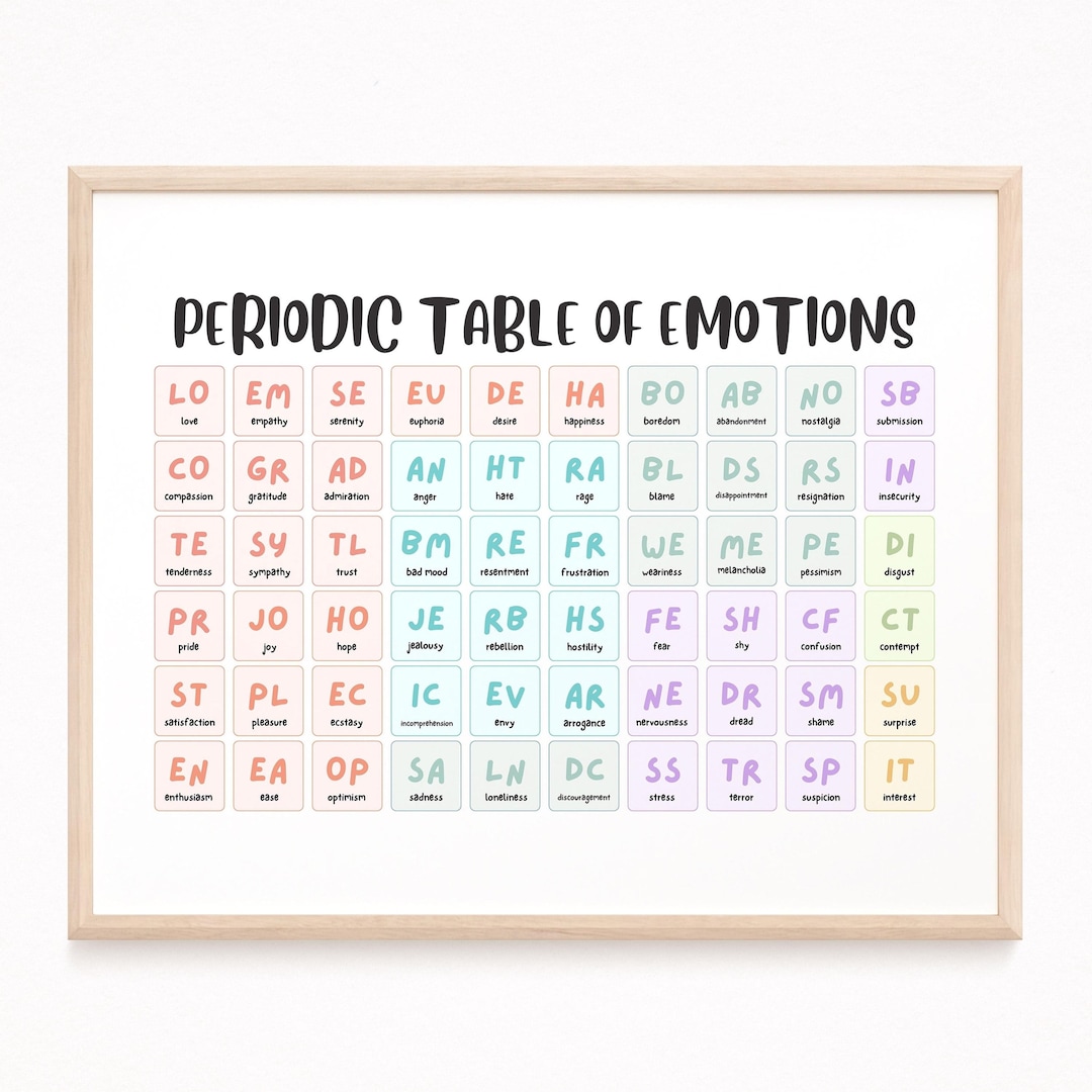 Periodic Table of Emotions Feelings and Emotions Poster, Feelings Chart ...