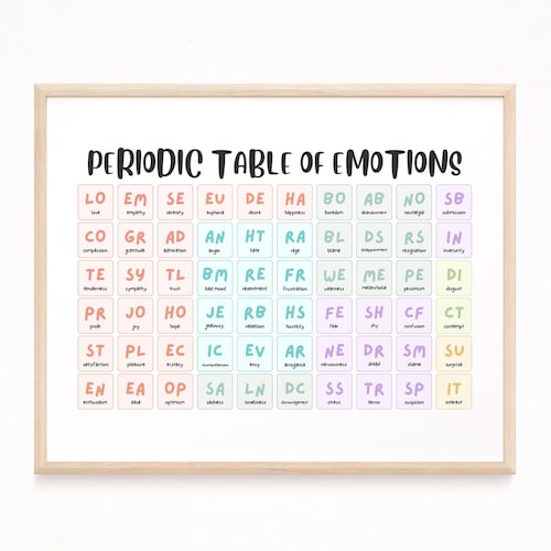 Periodic Table of Emotions Feelings and Emotions Poster - Etsy