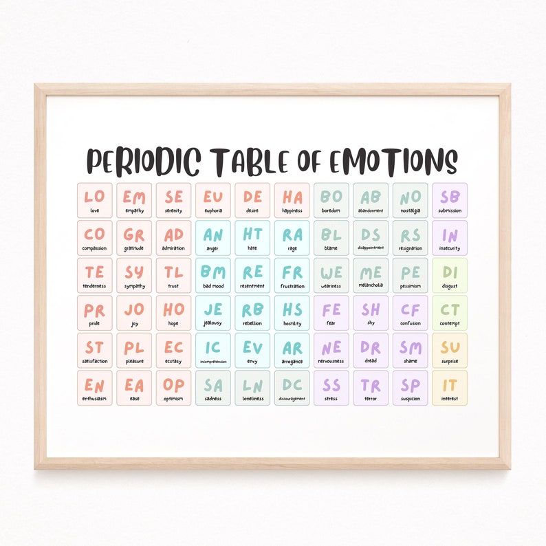 Periodic Table of Emotions Feelings and Emotions Poster - Etsy
