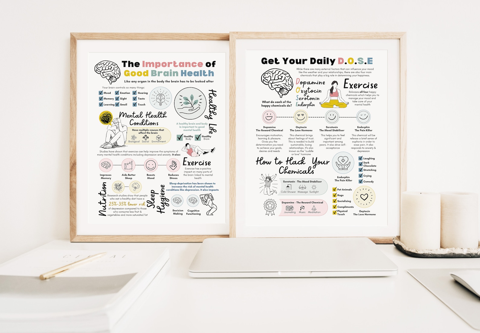 Happy Chemicals Poster, Therapy Office Decor, Depression Infographic ...
