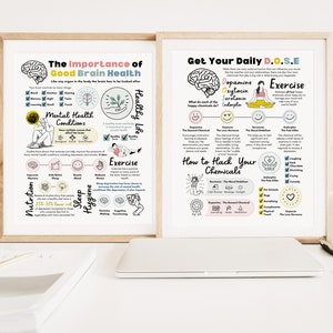 Happy Chemicals Poster, Therapy Office Decor, Depression Infographic ...