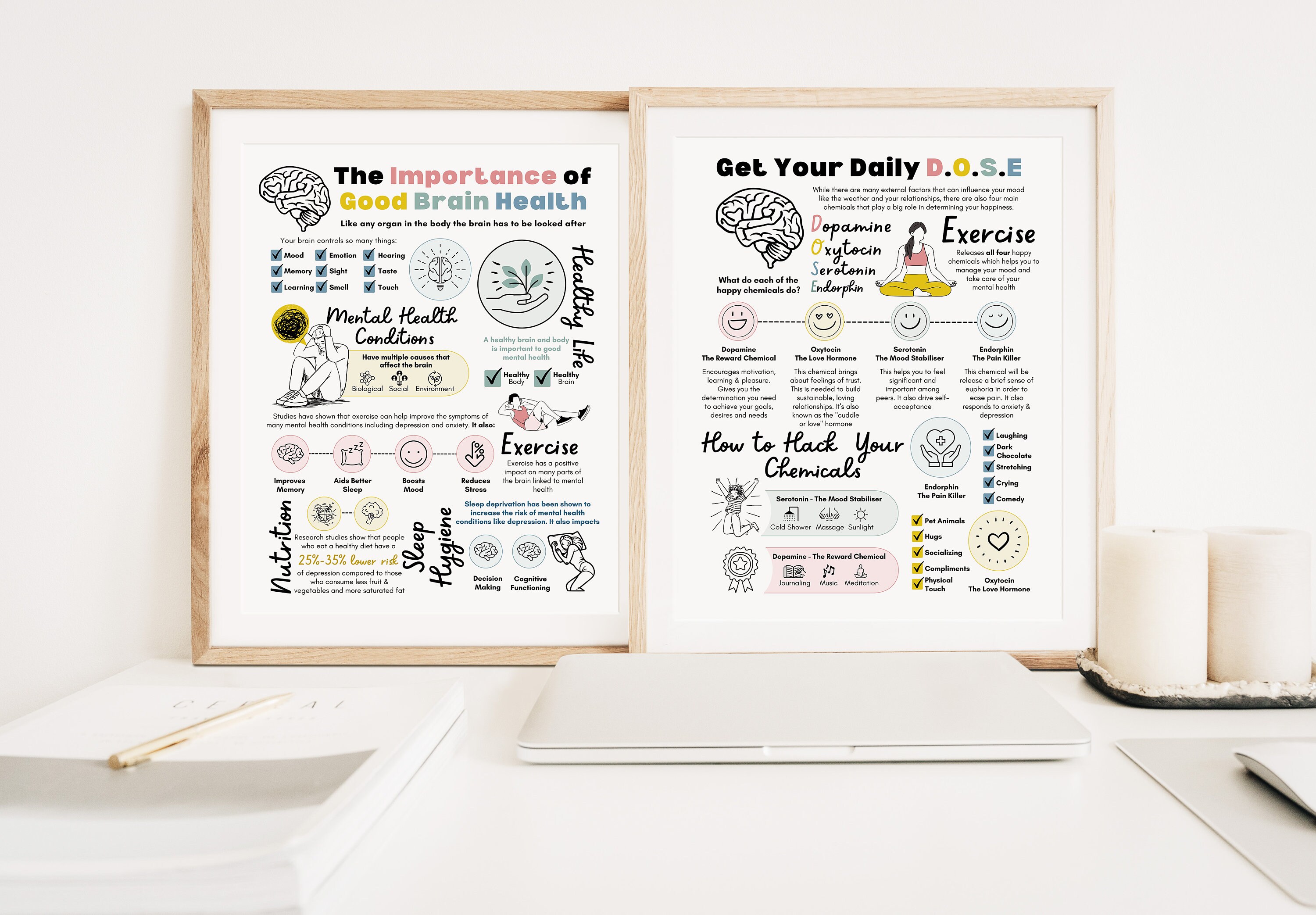 Happy Chemicals Poster Therapy Office Decor Depression - Etsy