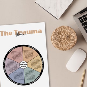 The Trauma Wheel: Trauma Reactions & Trauma Behavior Chart ...