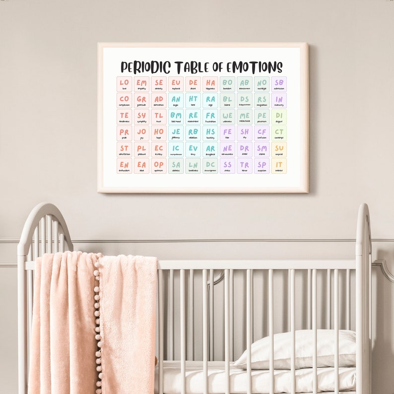 Periodic Table of Emotions Feelings and Emotions Poster, Feelings Chart ...