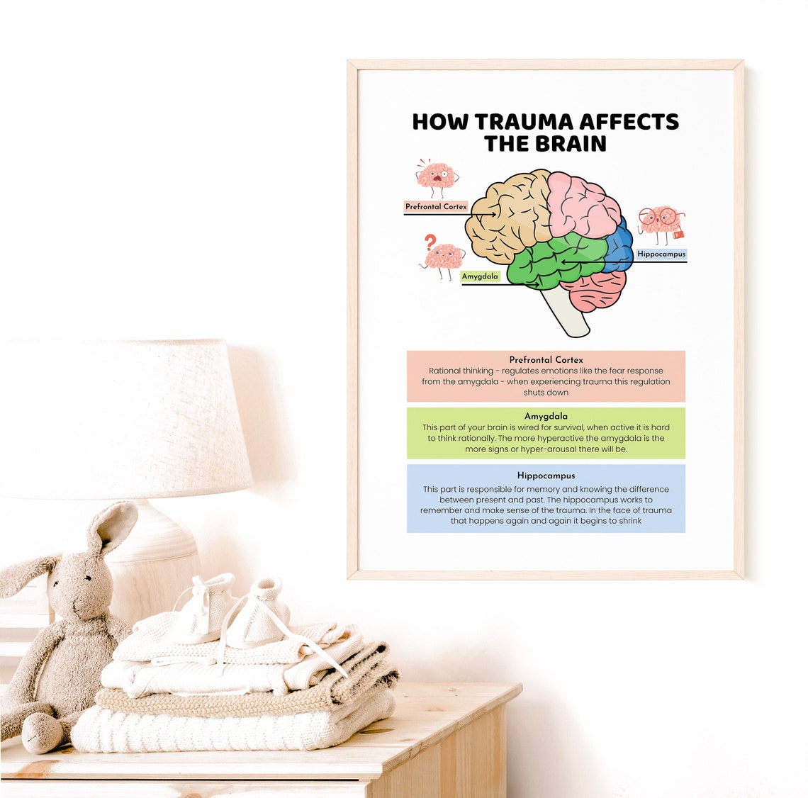 How Trauma Affects the Brain Therapy Office Decor Trauma - Etsy