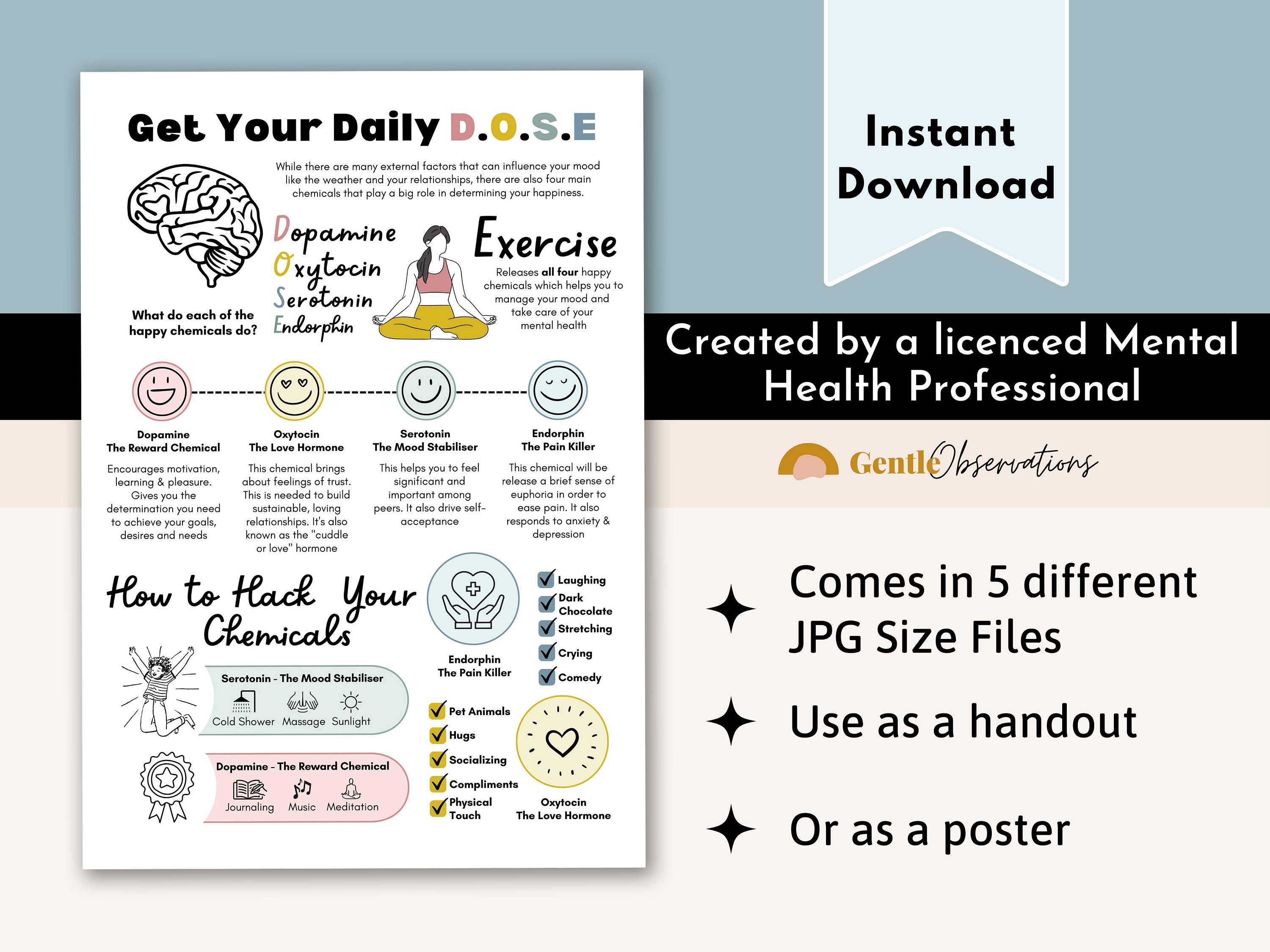 Happy Chemicals Poster, Therapy Office Decor, Depression Infographic ...