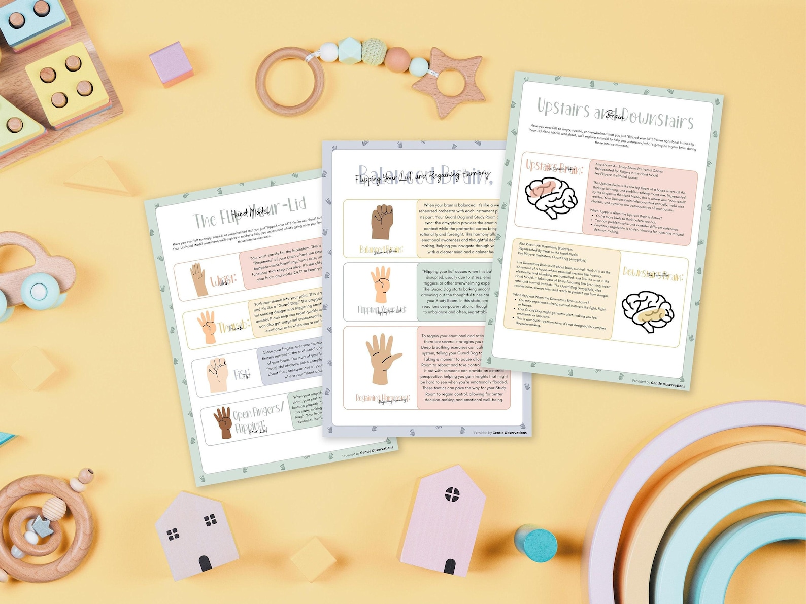 Flip Your Lid Hand Model for Emotional Regulation, Neuroscience ...