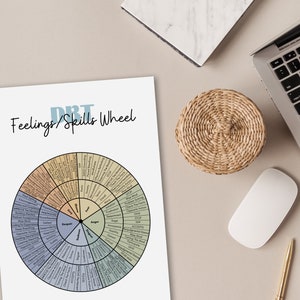 DBT Skills & Feelings Wheel: DBT Skills Cheat Sheet Feelings Wheel ...