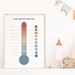Rainbow Feelings Thermometer, Social Emotional Learning, Emotions ...