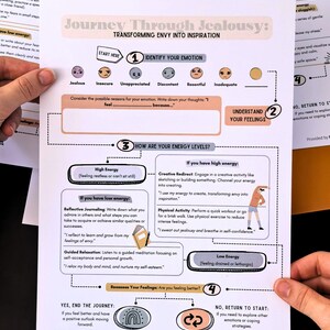 Decision Trees: Emotional Regulation Game for Teens and Children, Art ...