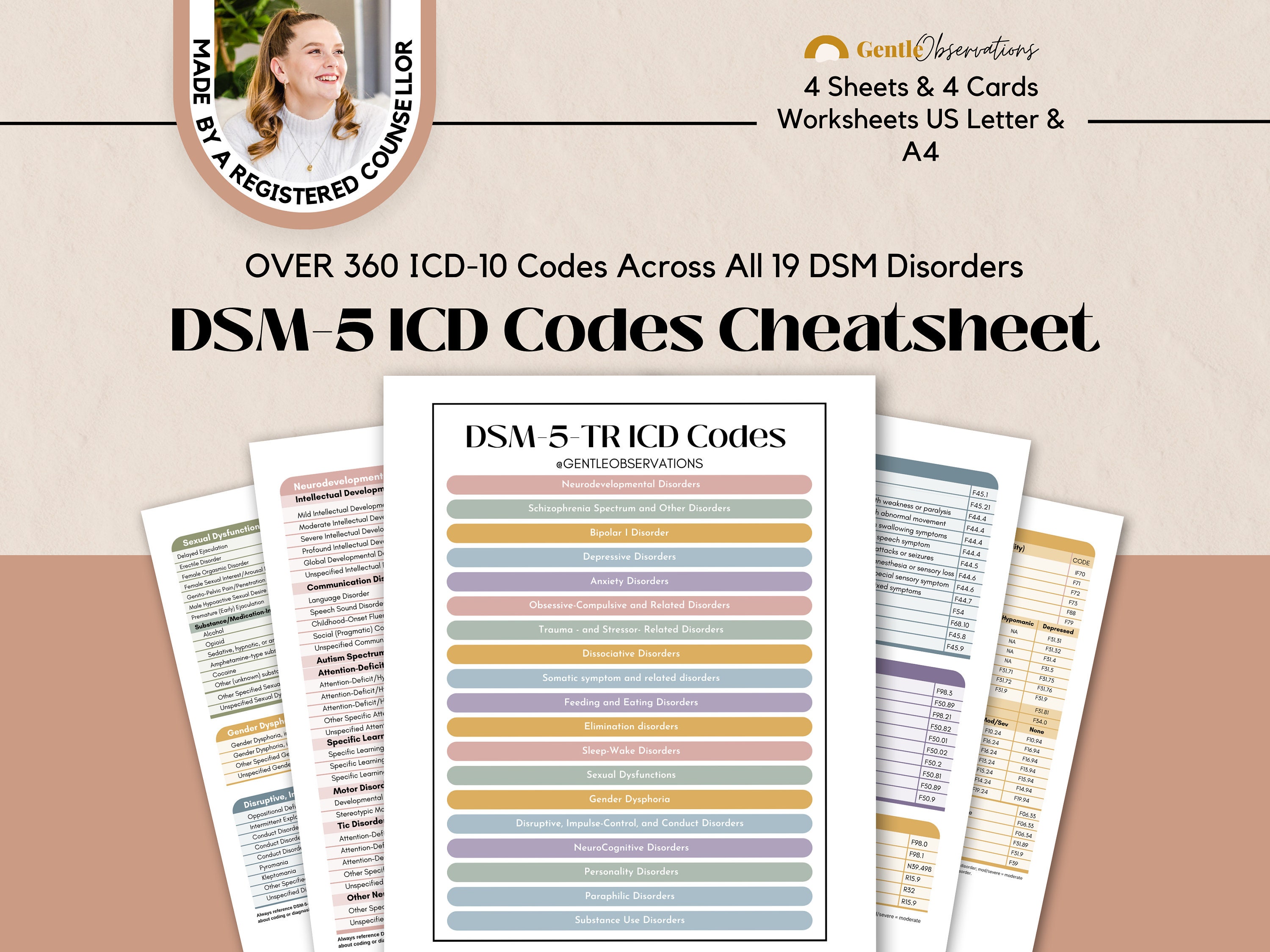DSM 5 TR ICD Codes Spickzettel Psychische Gesundheit Bericht Etsy