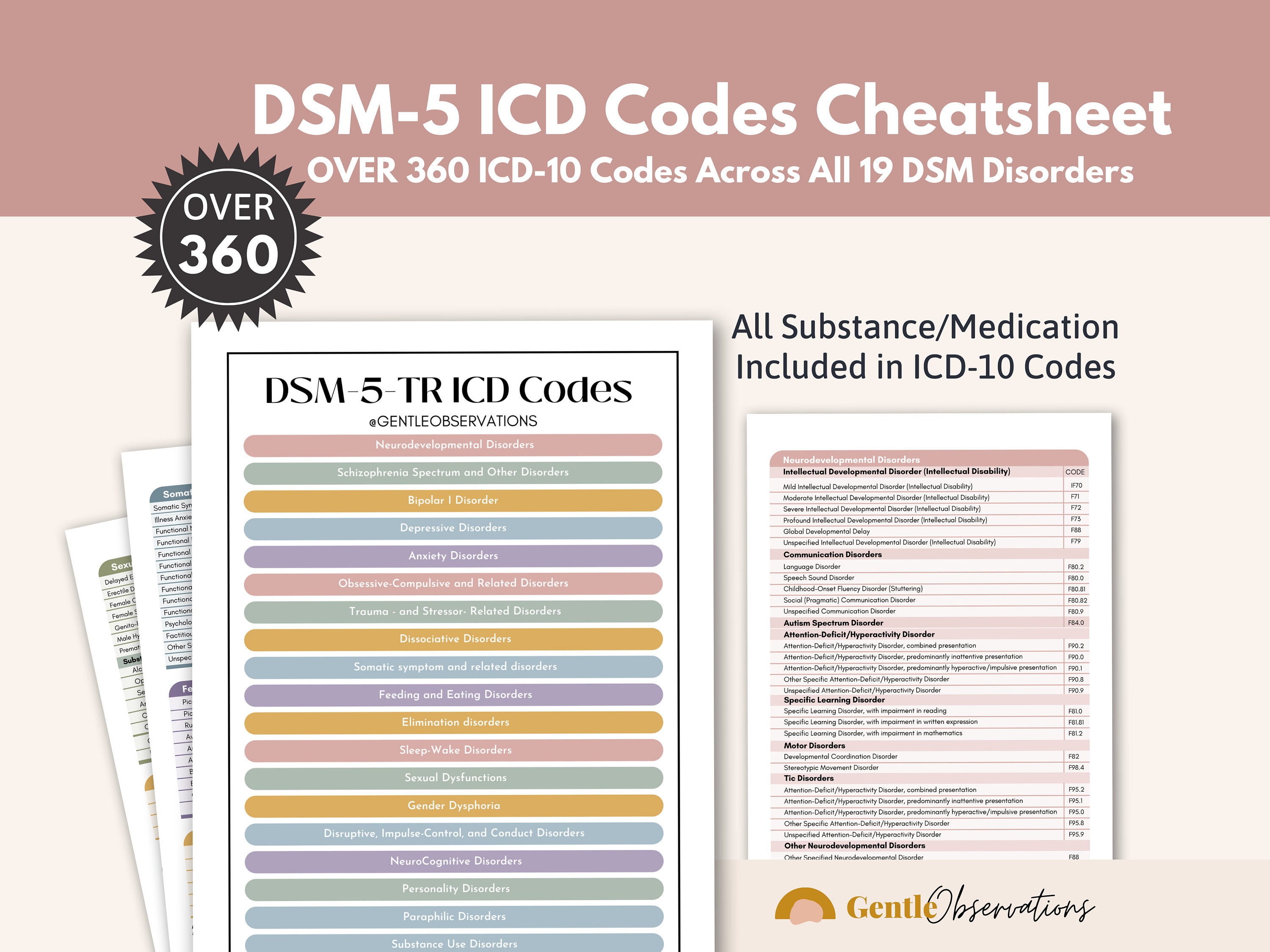 DSM-5-TR ICD Codes Cheatsheet Mental Health Report Writing - Etsy Israel