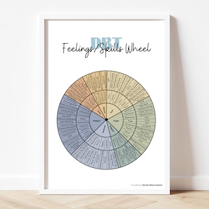 DBT Skills & Feelings Wheel: DBT Skills Cheat Sheet Feelings Wheel ...