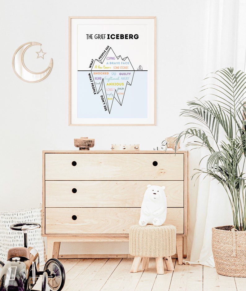 The Grief Iceberg Poster for Kids and Teens Grief and Loss - Etsy Canada