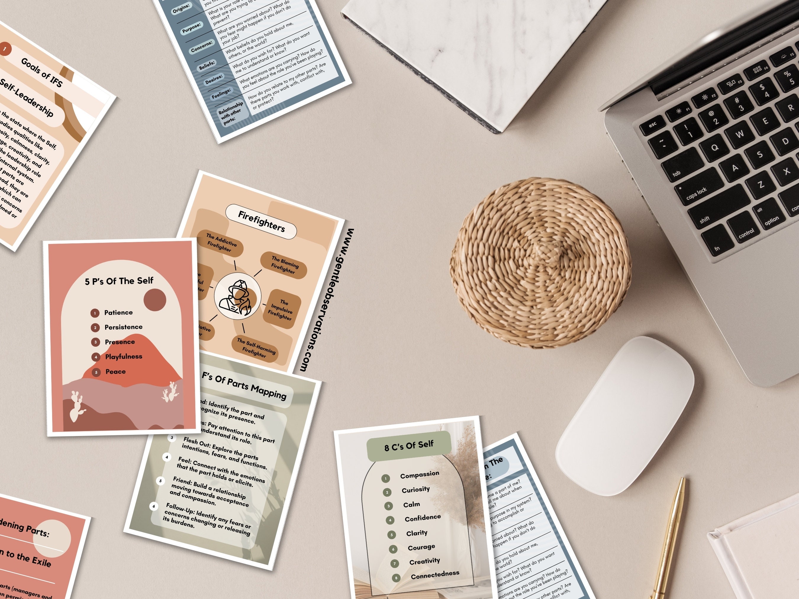 IFS Cheat Sheet Flashcards, Internal Family Systems, IFS Parts Mapping ...
