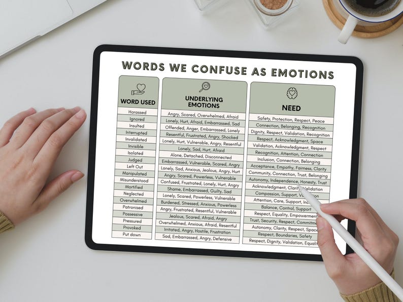 Identifying Emotions, Underlying Feelings, Emotional Needs Psychology ...