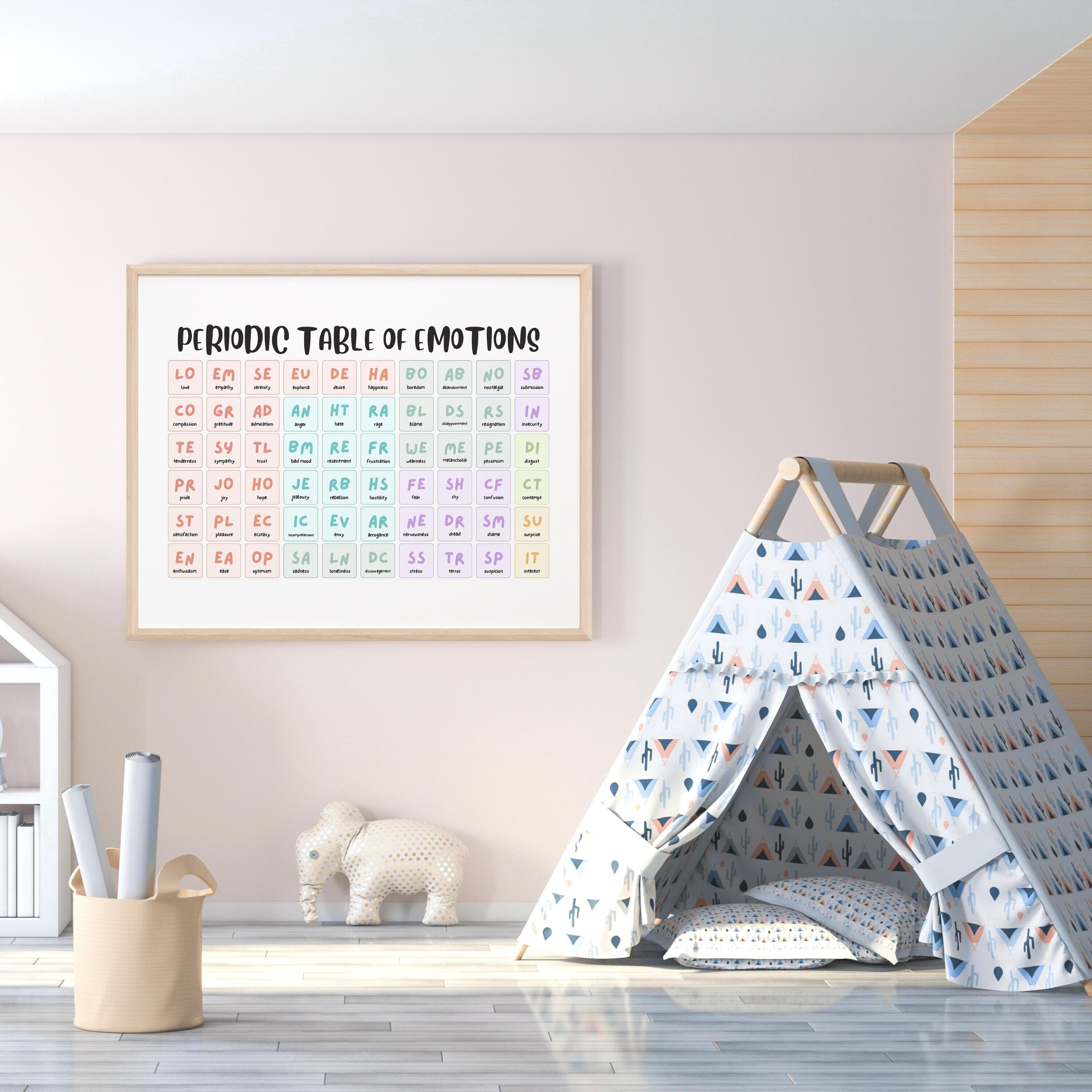 Periodic Table of Emotions Feelings and Emotions Poster, Feelings Chart ...