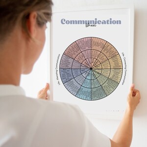 Communication Styles Wheel: Conflict Resolution Feelings Wheel ...