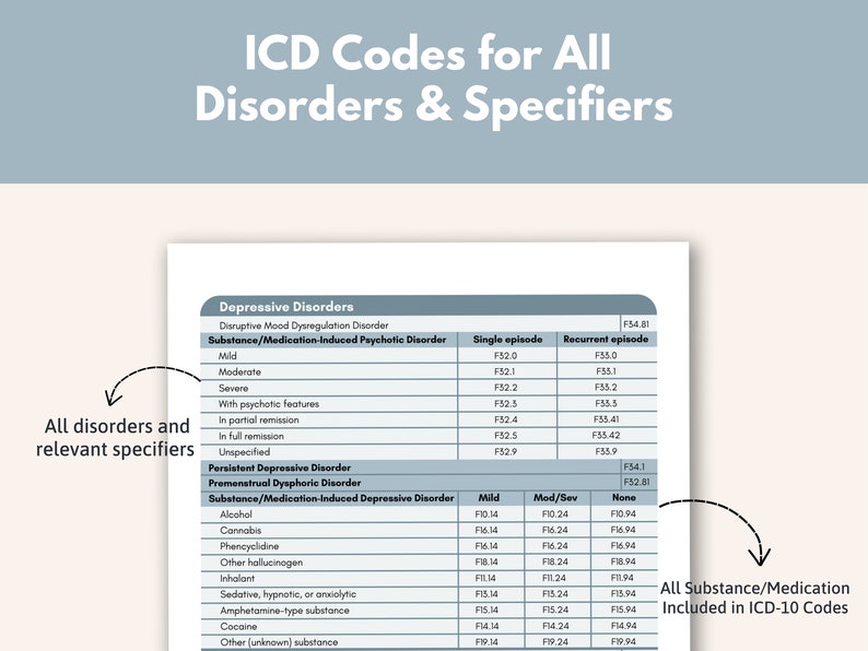 Dsm 5 Tr Icd Codes Cheatsheet Mental Health Report Writing Etsy Canada