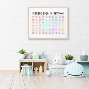 Periodic Table of Emotions Feelings and Emotions Poster, Feelings Chart ...