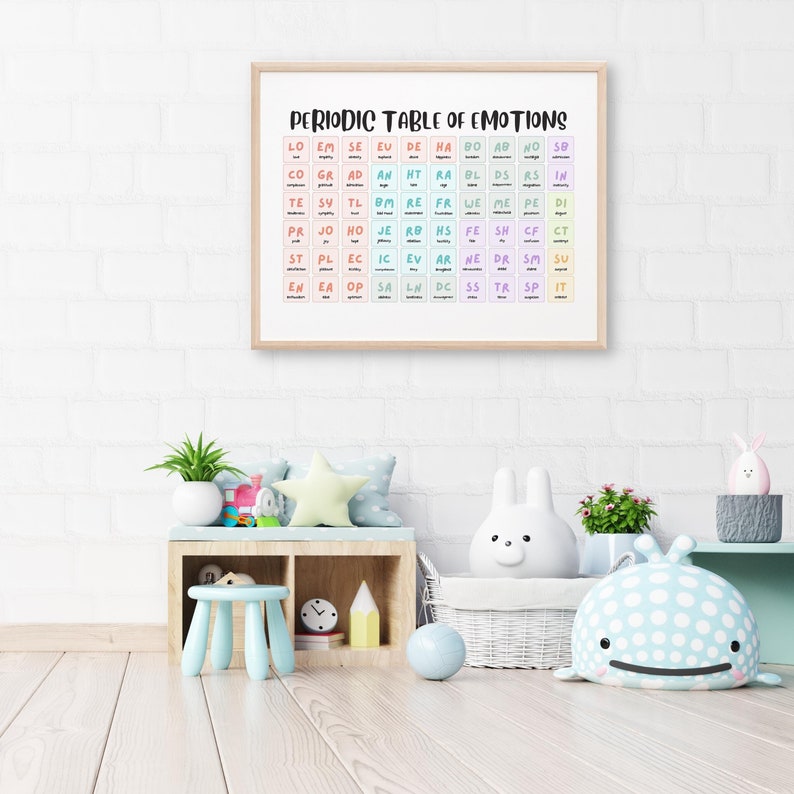 Periodic Table of Emotions Feelings and Emotions Poster, Feelings Chart ...