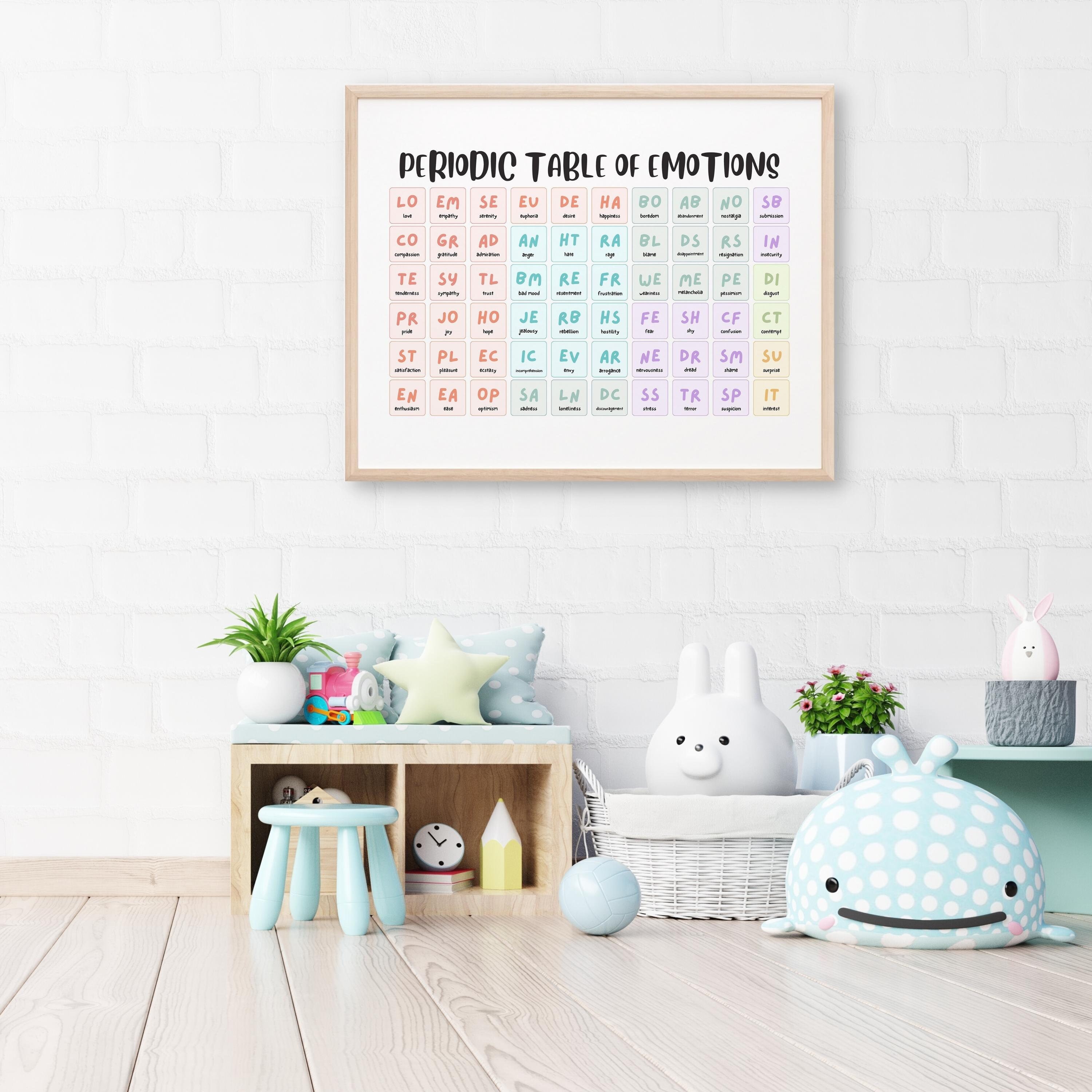 Periodic Table of Emotions Feelings and Emotions Poster, Feelings Chart ...