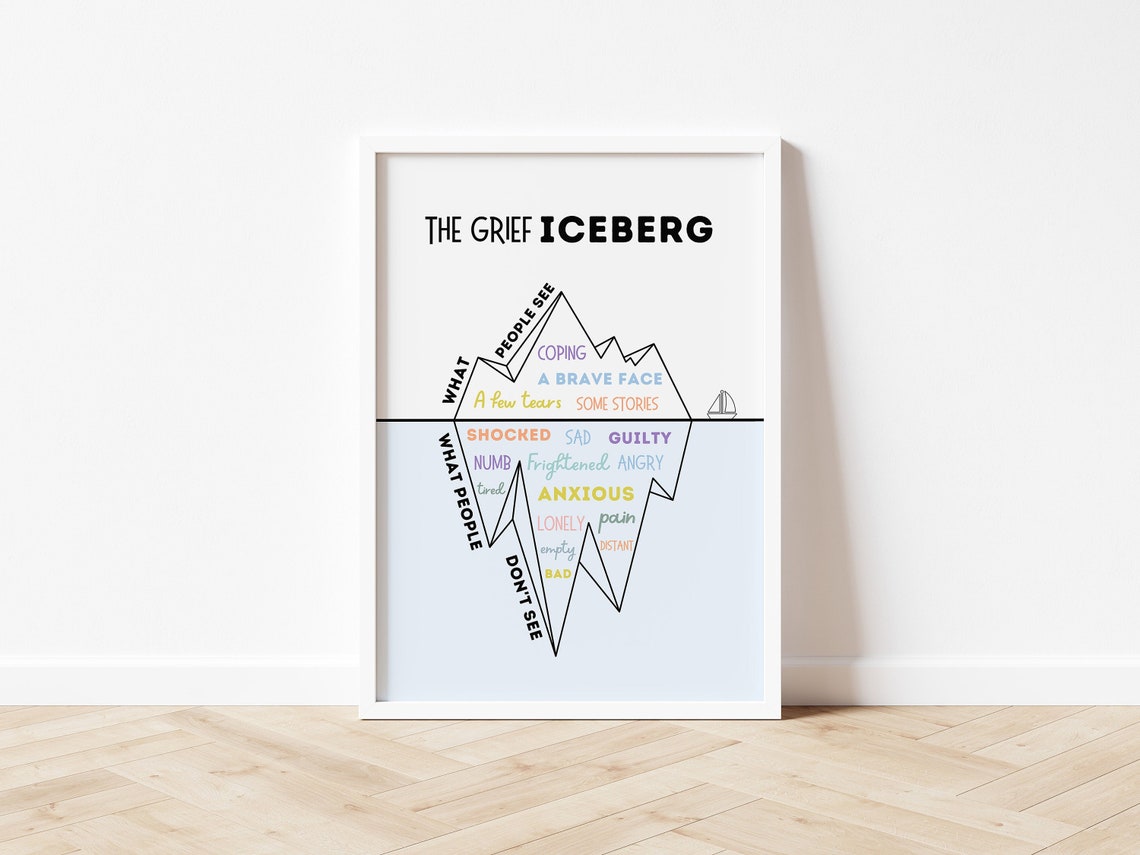 The Grief Iceberg Poster for Kids and Teens Grief and Loss - Etsy Australia