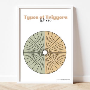 Types of Triggers Wheel: External & Internal Triggers, Trauma Triggers ...
