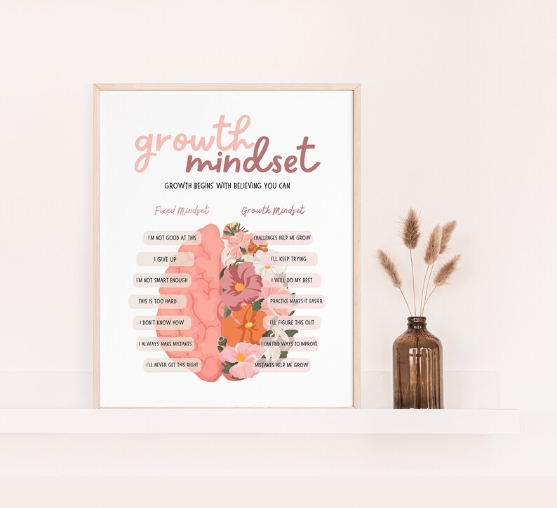 Growth Mindset Poster Therapy Office Decor Growth Mindset Vs - Etsy