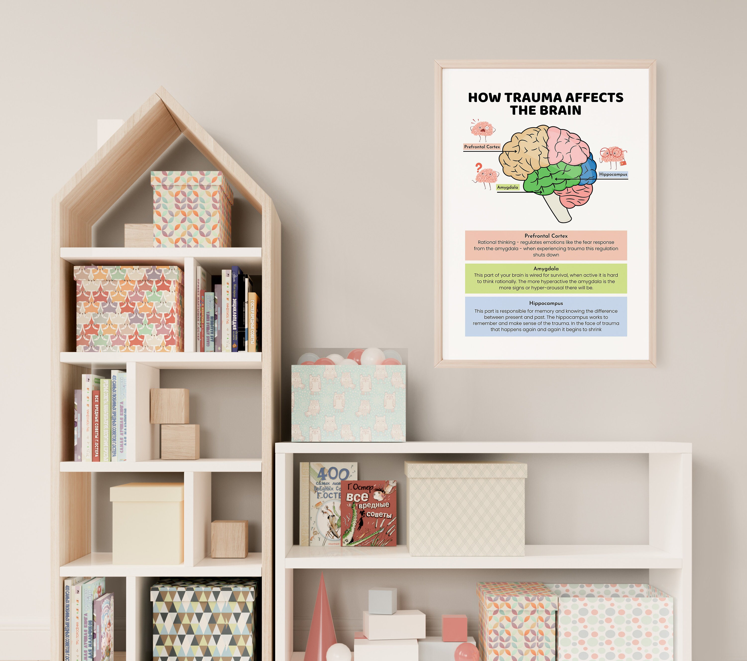 How Trauma Affects the Brain Therapy Office Decor Trauma - Etsy