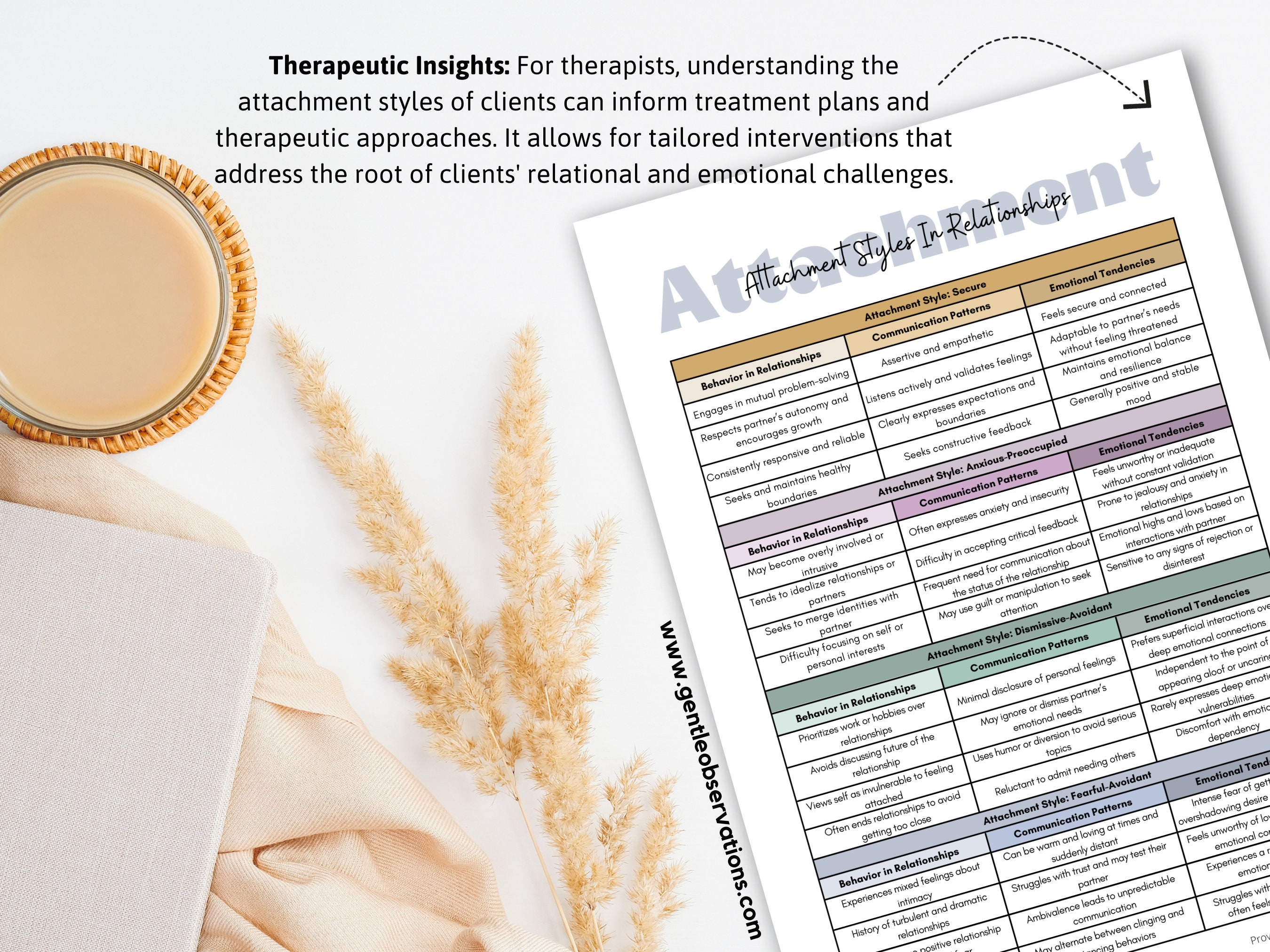 The Cycle of Attachment Styles in Childhood, Adulthood and ...