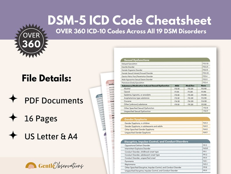 Dsm 5 Tr Icd Codes Cheatsheet Mental Health Report Writing Etsy