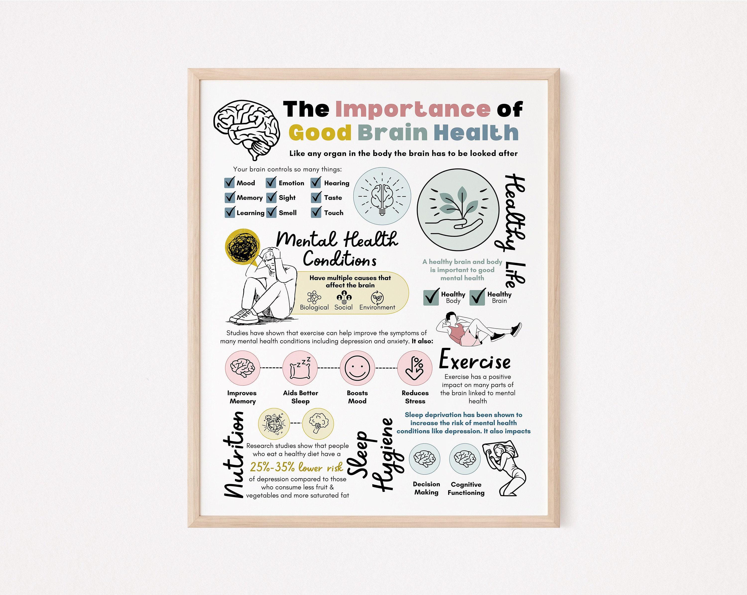 Mental Health Depression Infographic Handout and Poster Therapy Office ...