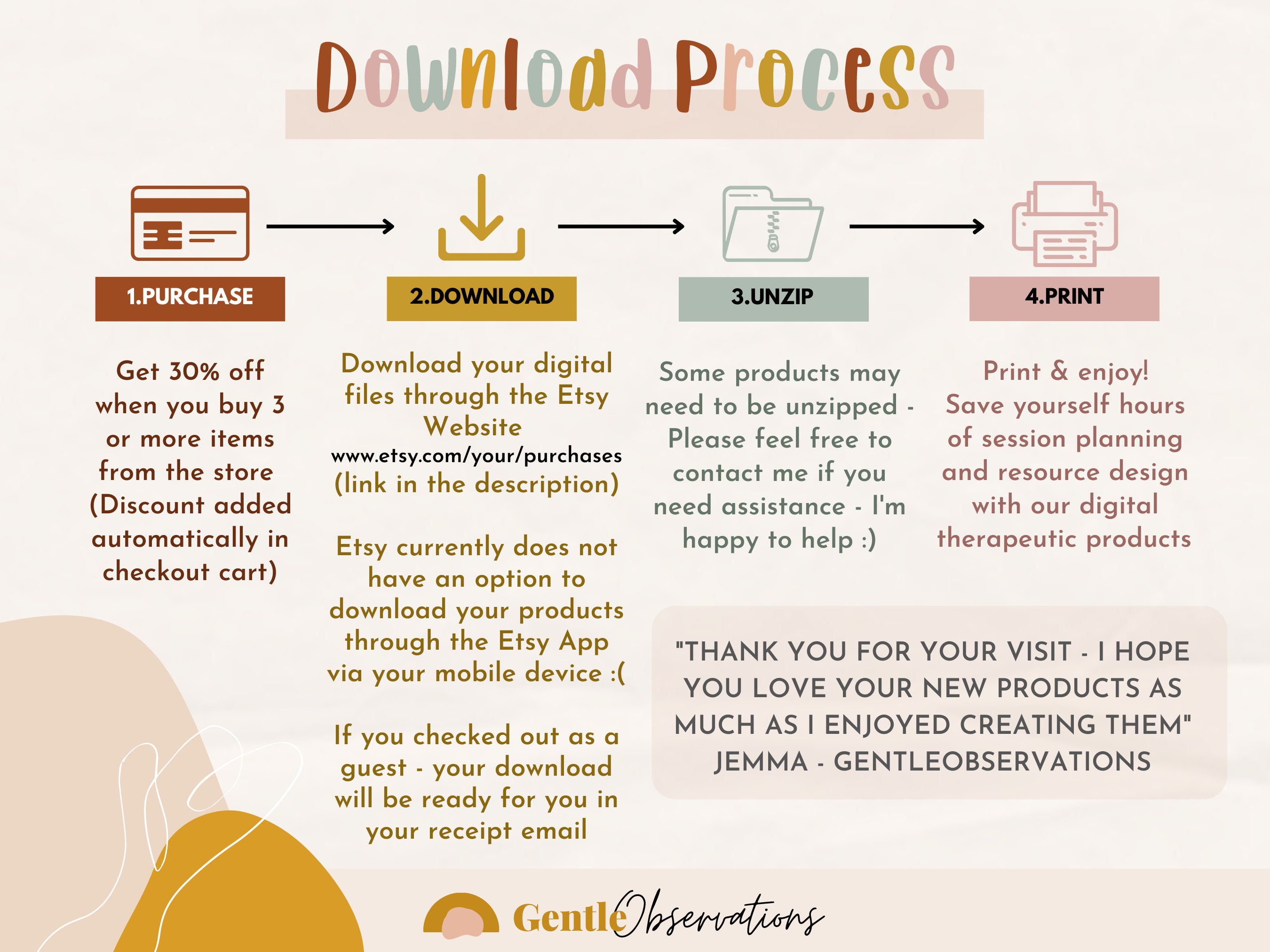 Zones Of Regulation, Feelings Poster, Emotions Chart, School Counselor ...
