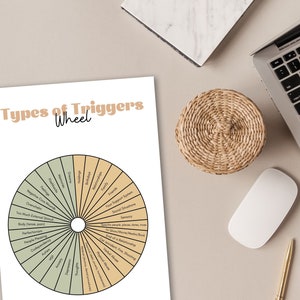 Types of Triggers Wheel: External & Internal Triggers, Trauma Triggers ...