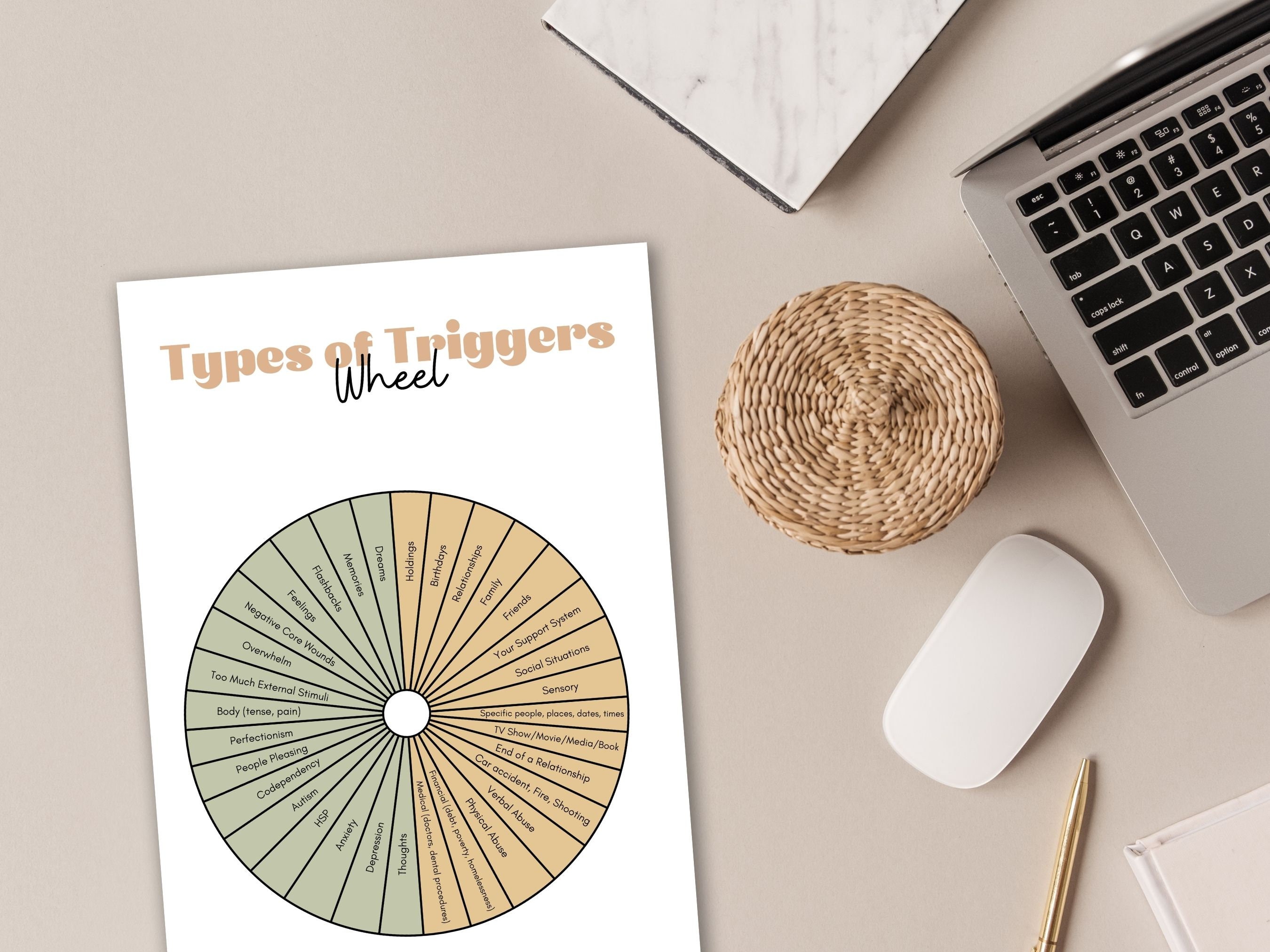 Types of Triggers Wheel: External & Internal Triggers, Trauma Triggers ...
