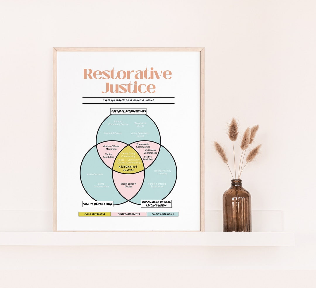 Degrees of Social Justice and Restorative Justice Practices in Social ...