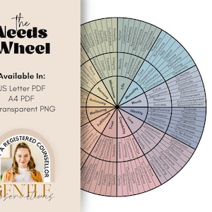 Needs Wheel: Basic Needs Mental Health Chart, Couples Counseling ...