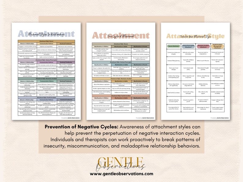 The Cycle of Attachment Styles in Childhood, Adulthood and ...