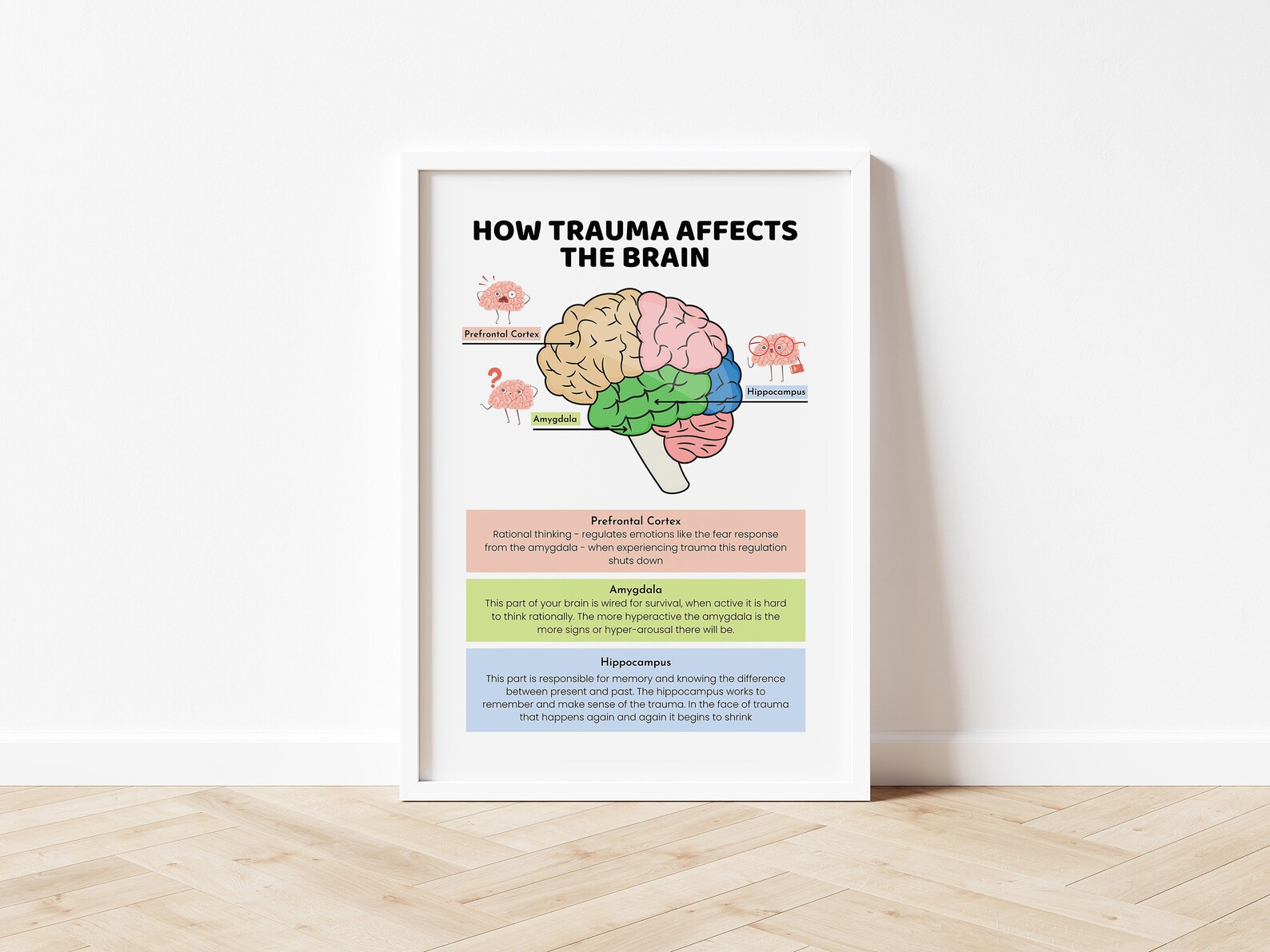 How Trauma Affects the Brain Therapy Office Decor Trauma - Etsy