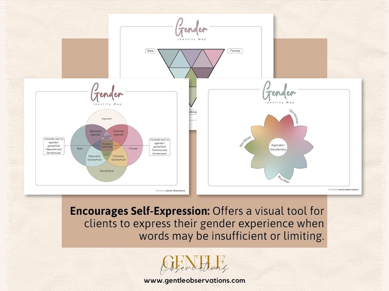 Gender Identity Maps & Non-binary Therapy Activity, Gender Expression ...