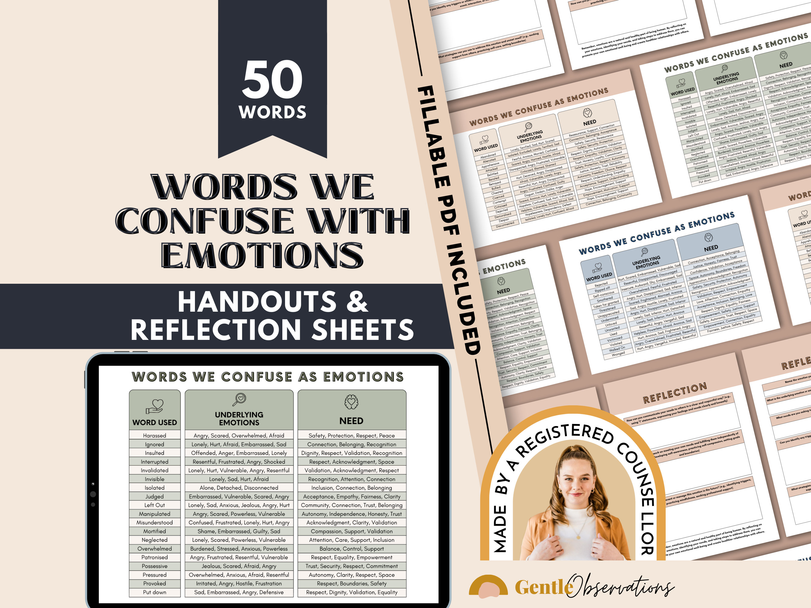 Identifying Feelings Chart, Words for My Feelings, Underlying Emotions ...